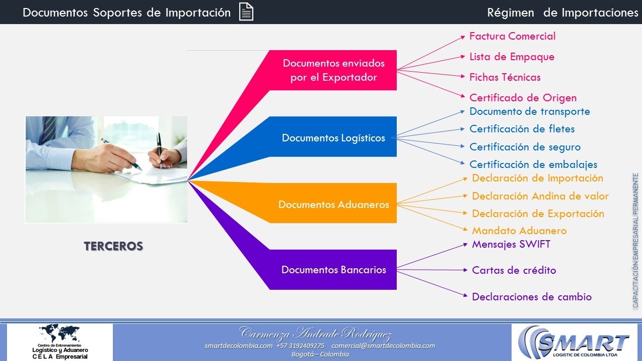 Importación y exportación: Los documentos más importantes