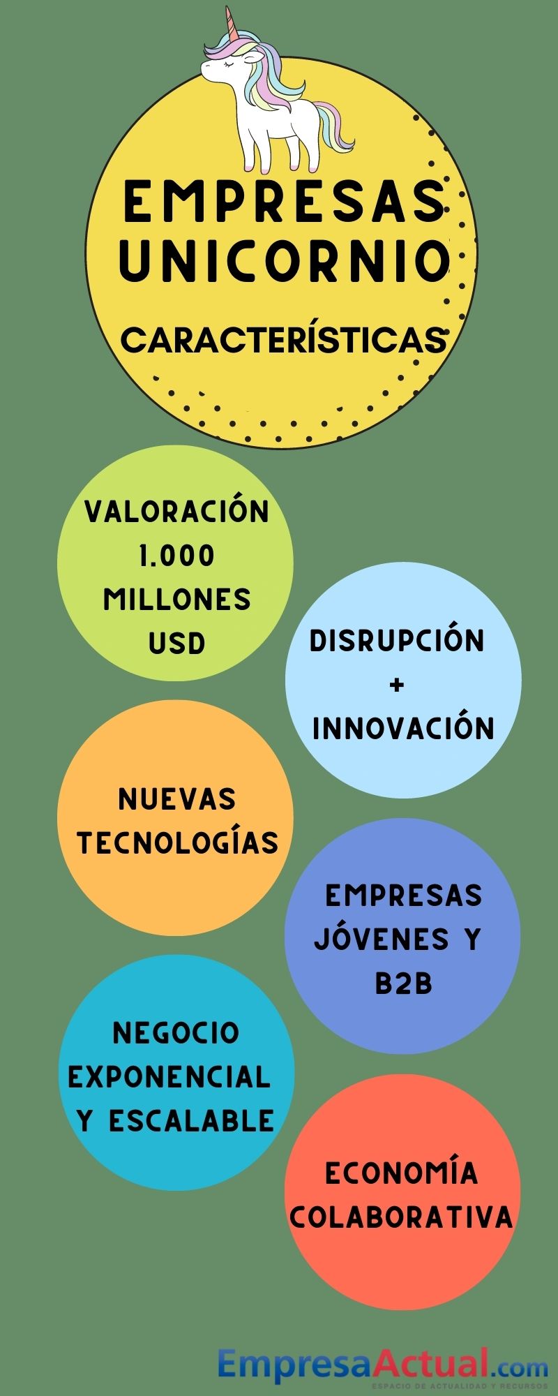 ¿Qué son las empresas unicornio?