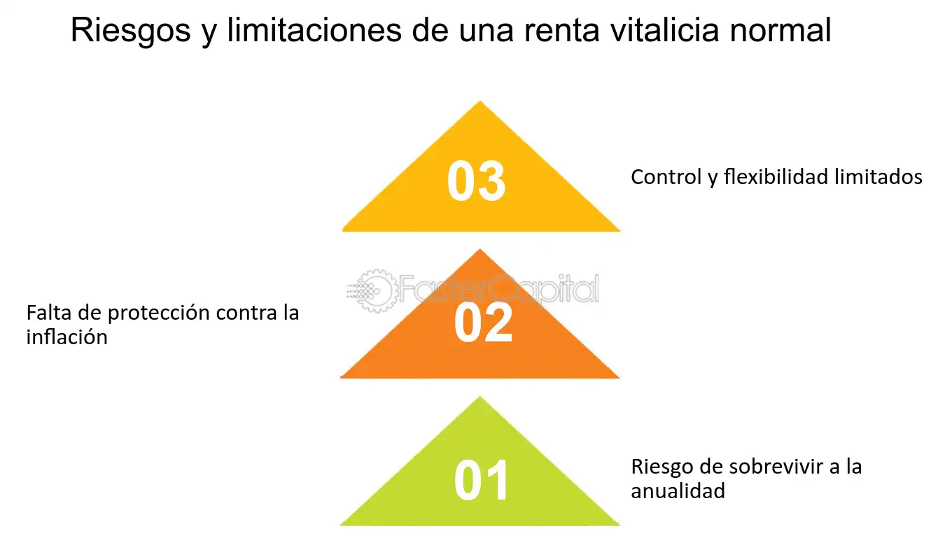 Una renta vitalicia y a vivir