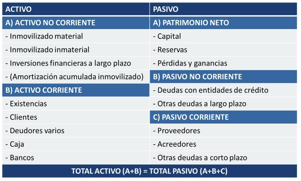 Inmovilizado Material e Intangible: Lo que Debes Saber (Con Ejemplos)