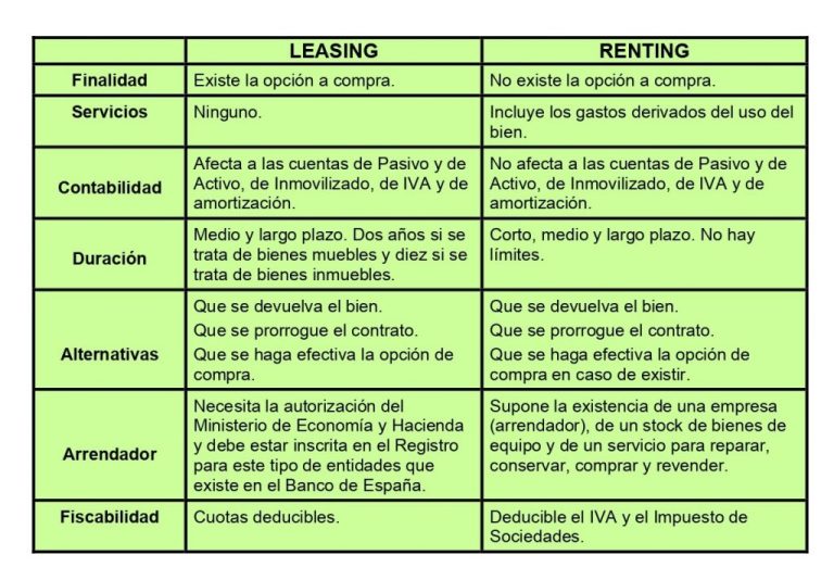 Renting: Definición, Ventajas e Inconvenientes (Ejemplos)